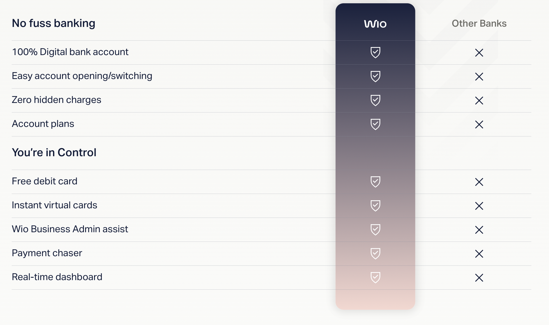 WIO – Guide to Dubai’s New Digital Bank - Vanguard Founder