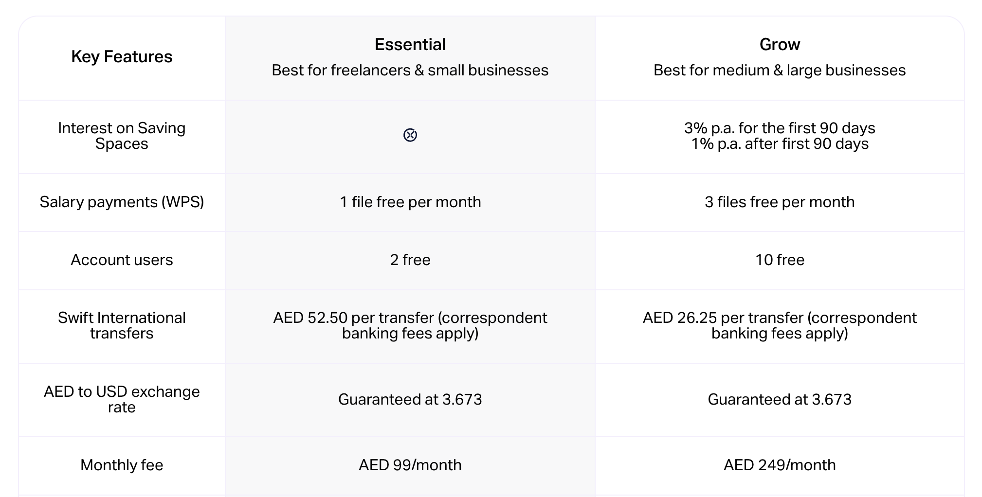 WIO – Guide to Dubai’s New Digital Bank - Vanguard Founder